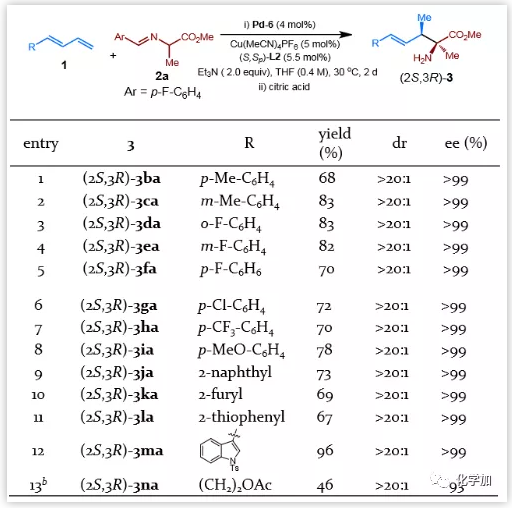 资伟伟课题组JACS：Pd和Cu协同催化的1，3-二烯与醛亚胺酯的立体多样性偶联-元素有机化学全国重点实验室